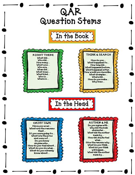 Strategies For Teaching Text Annotation Artofit