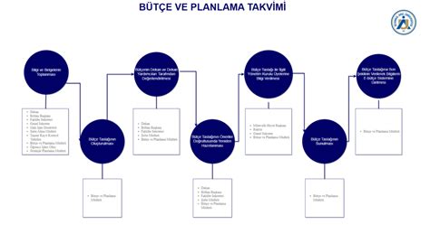 Stanbul Arel University Budget And Planning Calendar