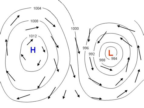 Module 7 Weather Forecasting