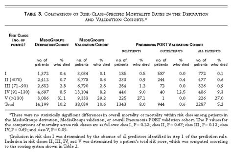 Pneumonia Amboss Rotation Prep