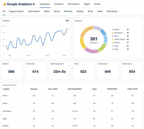 20 Dashboard Examples To Inspire Your Client Reporting Agencyanalytics