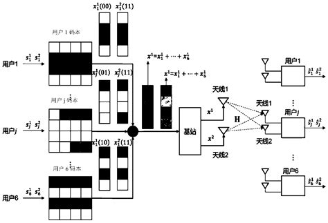 Mimo Scma Downlink Communication Method Based On Deep Neural Network Eureka Patsnap