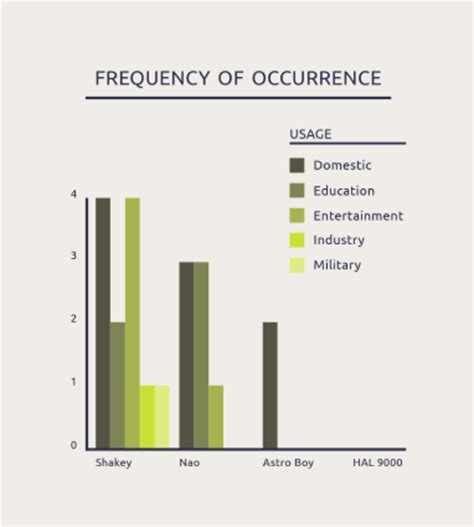 Bar Chart For Occurrences Within Each Usage Sub Domain Download Scientific Diagram