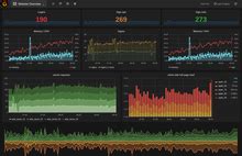 Grafana Wikipedia