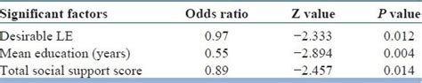 stepwise conditional logistic regression analysis of risk factors in