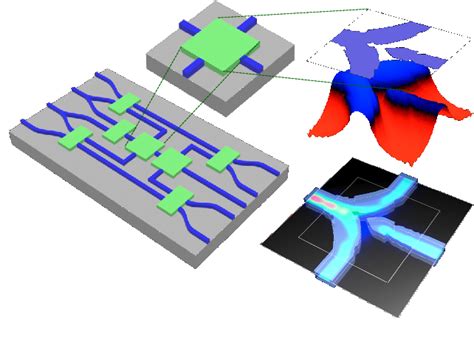Figure 1 From Topology Optimization Of Optical And Millimeter Wave