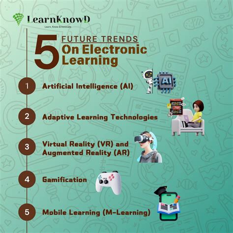 E Learning How It Affects Education And Training Learnknow Digital