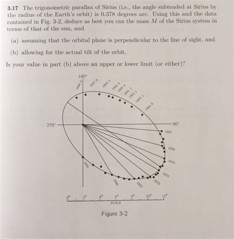 Solved 3 17 The Trigonometric Parallax Of Sirius I E The Chegg Com