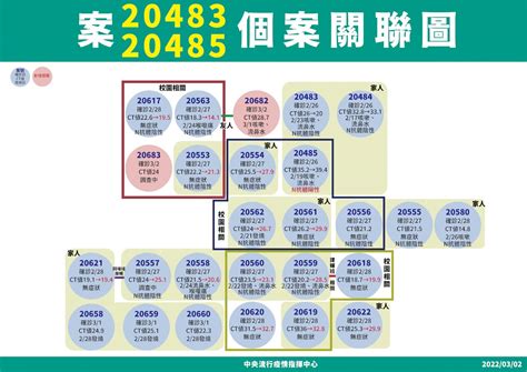 37邊境鬆綁 陳時中：確診數必增 避免疫情爆發如香港 新聞 Rti 中央廣播電臺