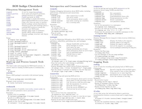 PDF ROS Indigo Cheatsheet Introspection And Command Tools ROS