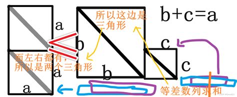 （口胡）dp四边形不等式优化矩阵优化：p8864矩阵加速dp四边形不等式 Csdn博客