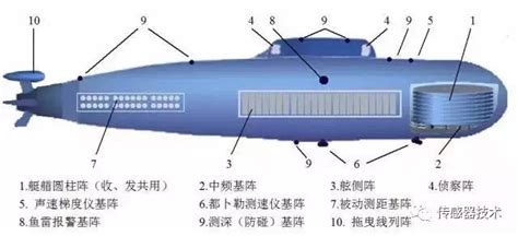 一文读懂换能器 电子工程专辑