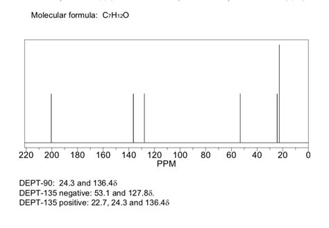 Solved Propose A Structure For A Compound With The Spectral Chegg