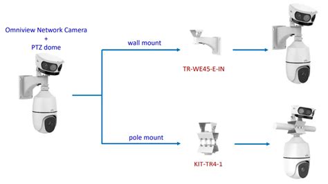 Uniview IPC2124LE 4MP IP Bullet Camera Installation Guide