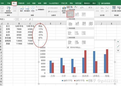 数据相差太大在excel图表对比柱形图，那是你不会次坐标设置！ 知乎