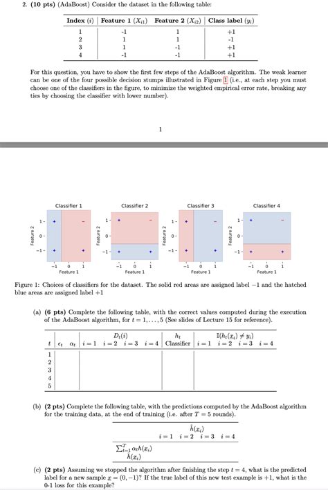 solved 2 10 pts adaboost consider the dataset in the