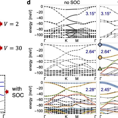 Emergent Kagome Lattice And Continuum Theory Of Twisted Zrs2 Bilayers A