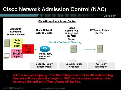 Ppt Security Strategy Update Self Defending Network Initiative