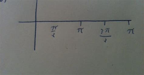 Guys Today I Did The Impossible I Drew A Perfectly Straight Line