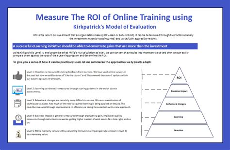 What Is Kirkpatrick Model Edrawmax Online