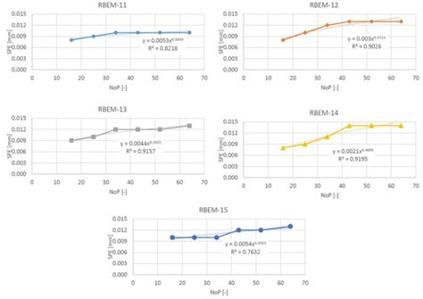 Regression Based Evaluation Download Scientific Diagram