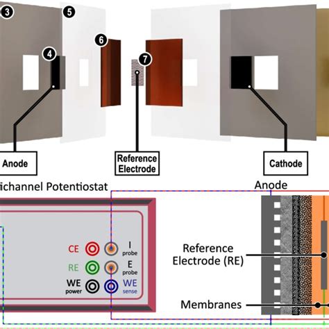 A Polarization Curve Of The Investigated Ht Pemfc The Impedance