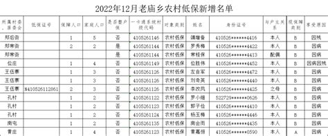 2022年12月老爷庙乡农村低保拟新增对象信息公示监督名单个人
