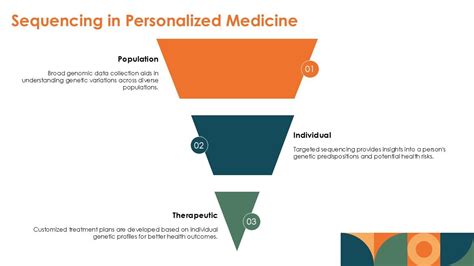 Exploring Nucleotide Sequencing Techniques And Benefits Ppt Template St Ai Ppt Presentation