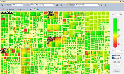 A Look Inside The Macchina Sdk Source Code Clean Design And