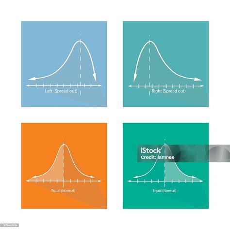 Sammlung Von Normal Positve Und Negative Distribution Securvediagrammen Stock Vektor Art Und