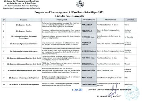 Wafa Sassi On Linkedin Congratulations To My Dear Professor Salah