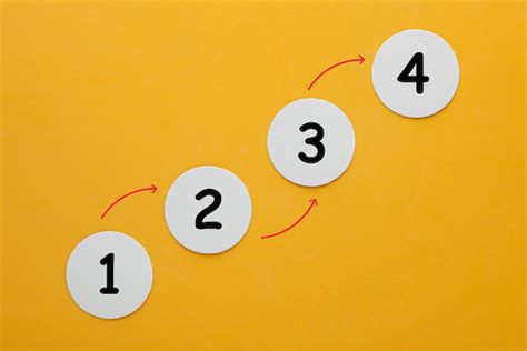The 4 Step Abm Demand Generation Framework