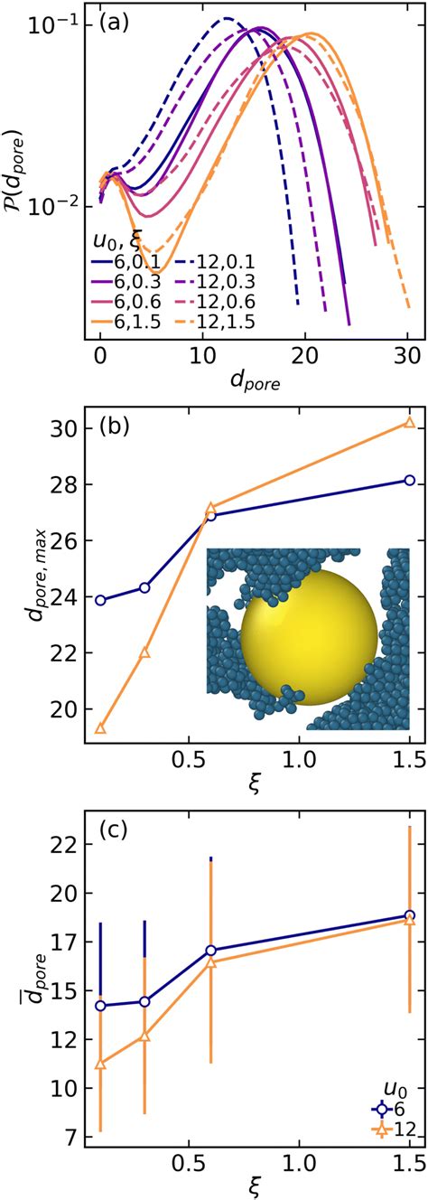Role Of Interaction Range On The Microstructure And Dynamics Of Attractive Colloidal Systems
