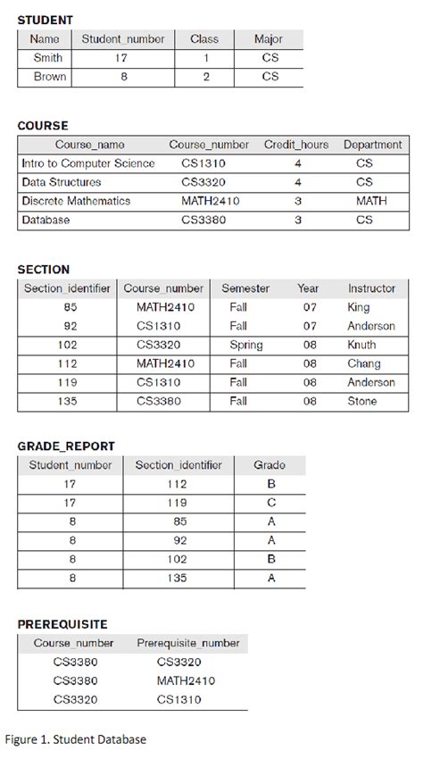 Solved Write The Following Queries On The Database Schema Of Chegg