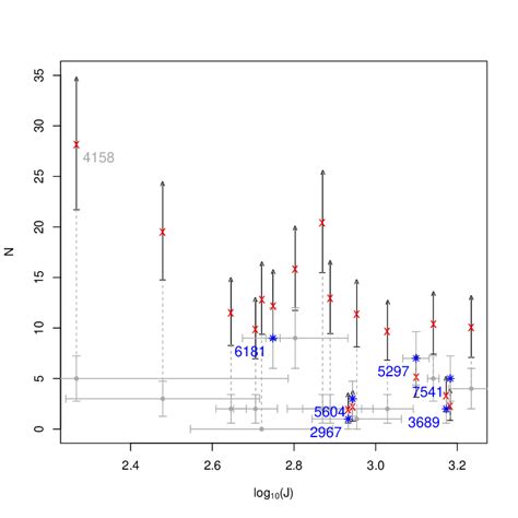 Relation Between The Total Specific Angular Momentum Eq 9 And The