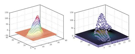 The 3d Surface Plots With The Background Eliminated And The 3d Model