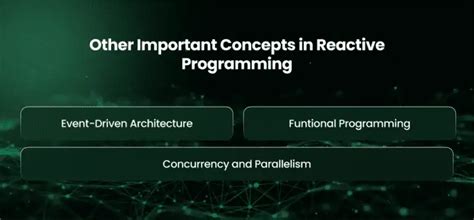 Spring Boot And Reactive Programming Build Non Blocking Systems