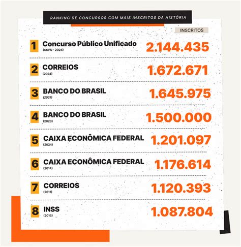 Censo 2024 Aponta Concursos Mais Concorridos Da História Folha Dirigida