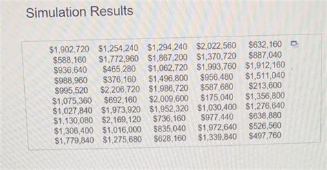 Solved How Do You Make A Frequency Distribution Chart With Chegg