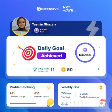 Yasmin Ghazala On Linkedin Day38 Ccbp Nxtwave Python Coding Programming Fullstack
