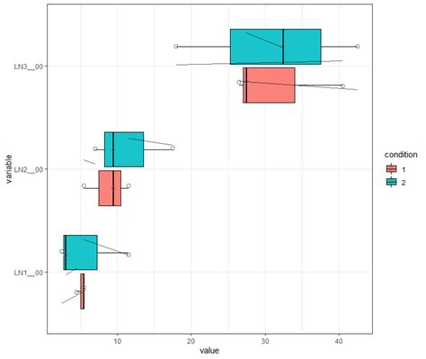 Ggplot2 Boxplot With Lines Connecting Individual Daa Points Stack