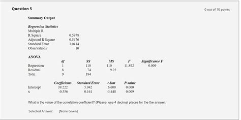 Solved What Is The Value Of The Correlation Coefficient Chegg
