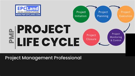 Project Life Cycle And Various Phases