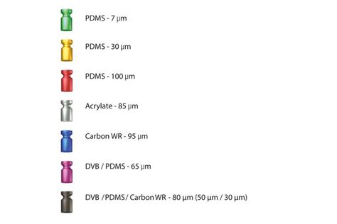 Pal Smart Spme Fibers Excellent Extraction Properties