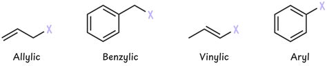 How To Rank Molecules By Sn2 Reactivity