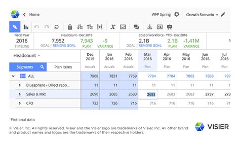 How To Keep Hr And Finance In Sync On Workforce Planning Visier Inc