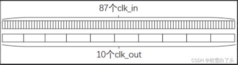 Verilog 分频电路实现verilog分频 Csdn博客
