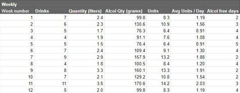 Reduced Drinking Since 1st Of Jan Results So Far R Cutdowndrinking