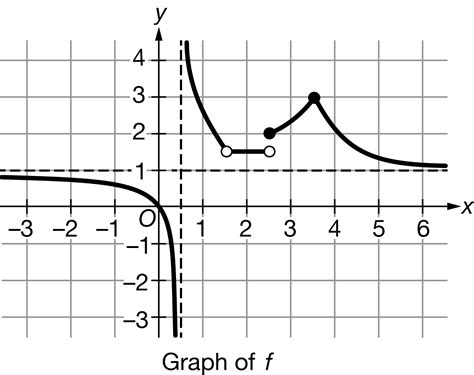 Ap Calculus Bc 1 12 Confirming Continuity Over An Interval Exam
