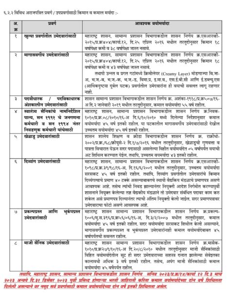 Talathi Bharti 2023 तलाठी भरती 4644 जागांसाठी भरती अर्ज करण्यासाठी